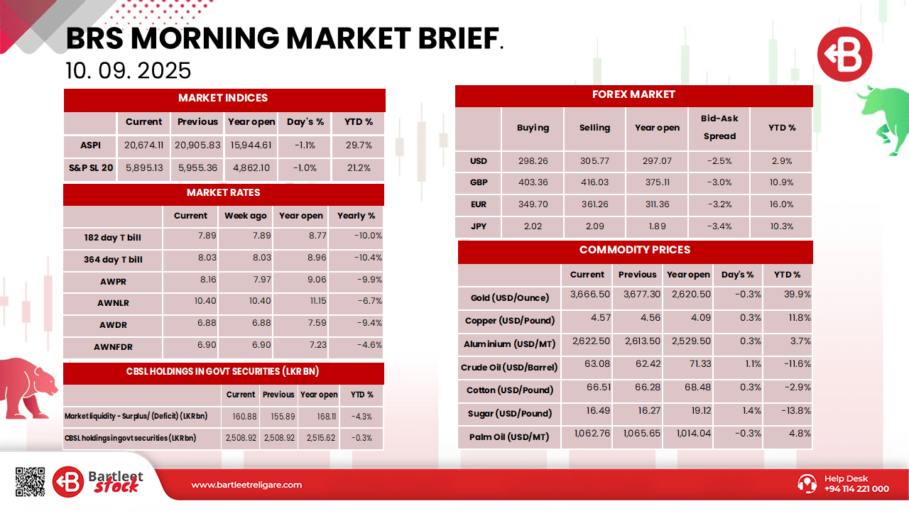 Strategic Research Limited